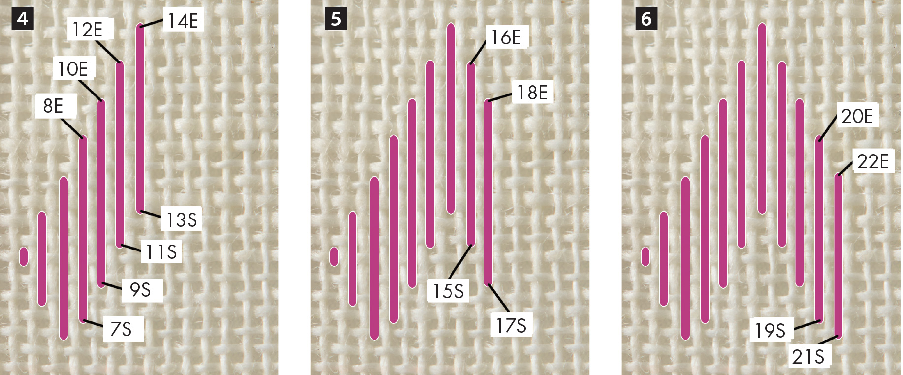 Tuto : apprenez la technique Bargello, broderie au point compté revisitée
