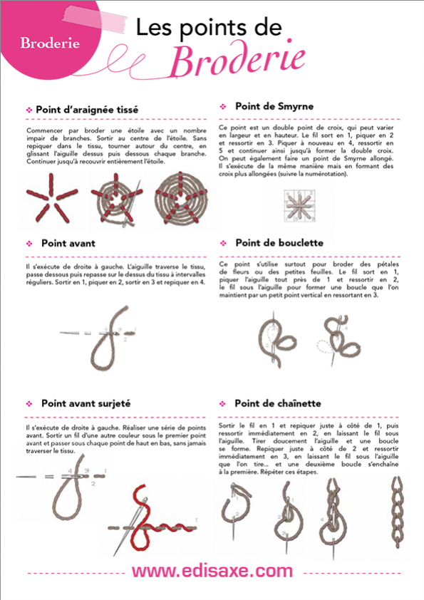 Les Points De Broderie